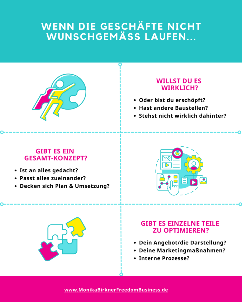 Wenn die Geschäfte nicht wunschgemäß laufen… - Monika Birker