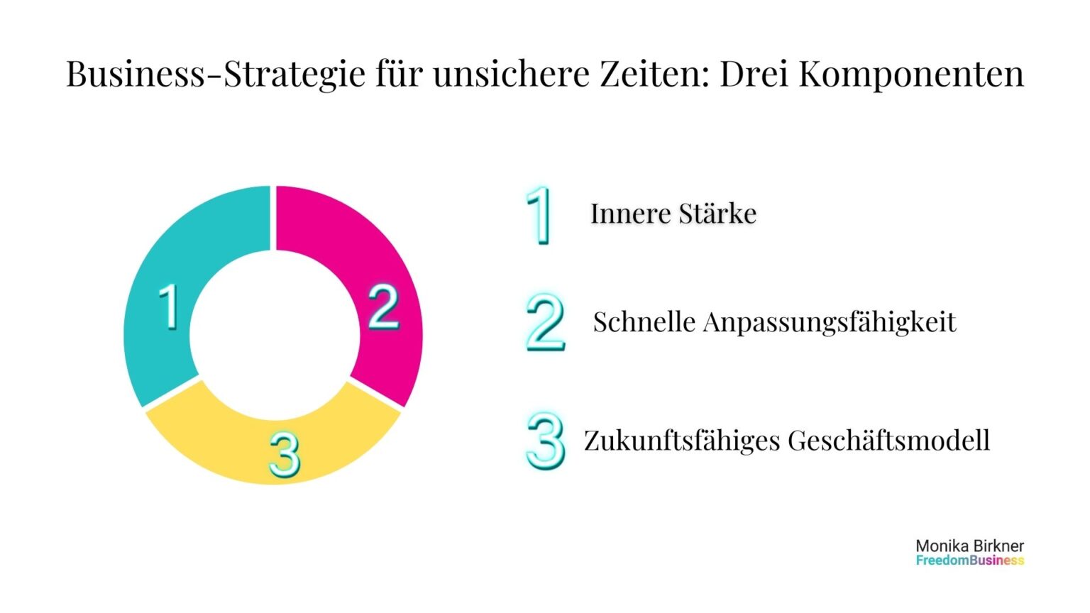 Die richtige Business-Strategie in unsicheren Zeiten - Monika Birker